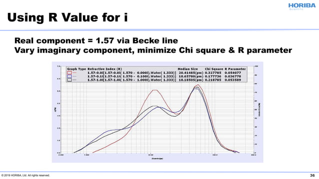 Particle Classroom Series III: Refractive Index and Laser Diffraction | PPT