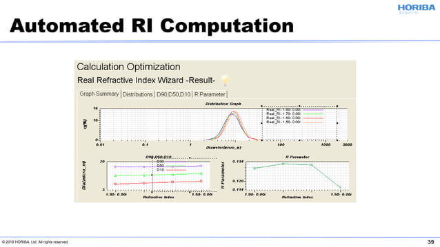 Particle Classroom Series III: Refractive Index and Laser Diffraction | PPT