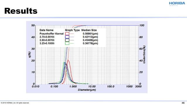 Particle Classroom Series III: Refractive Index and Laser Diffraction | PPT