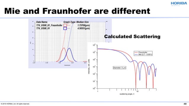 Particle Classroom Series III: Refractive Index and Laser Diffraction | PPT