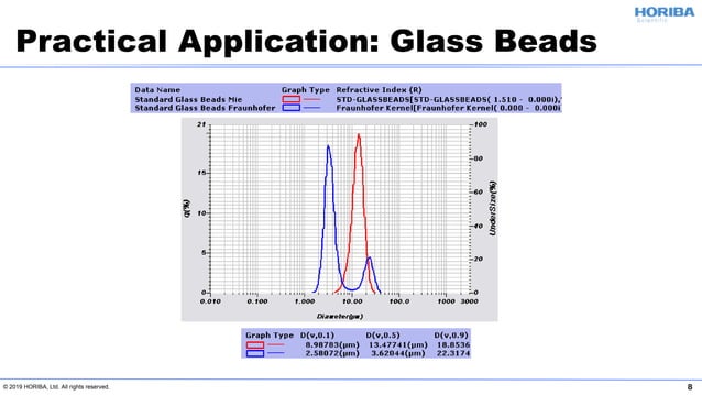 Particle Classroom Series III: Refractive Index and Laser Diffraction | PPT