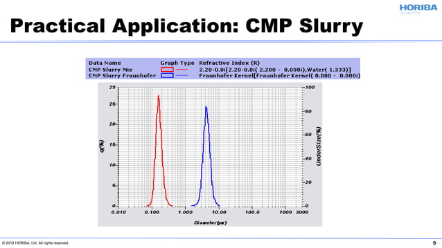 Particle Classroom Series III: Refractive Index and Laser Diffraction | PPT
