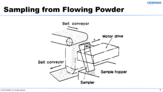 Particle Classroom Series V: Sampling and Dispersion | PPT