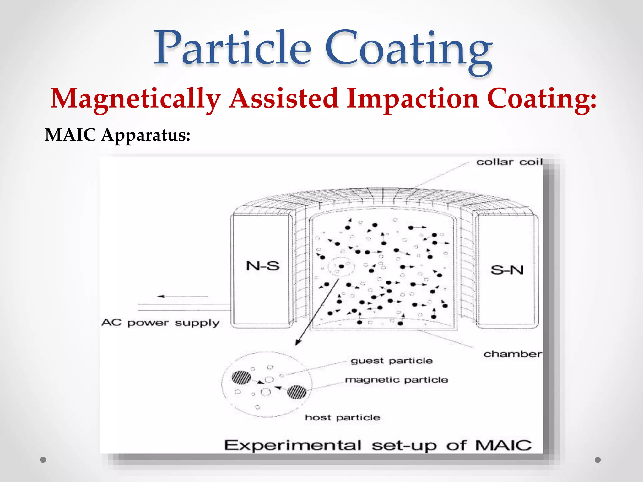 Particle Coating (Pharmaceutics) | PPTX