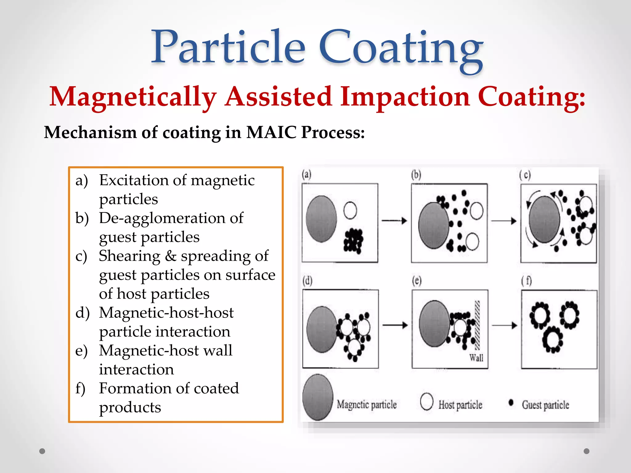 Particle Coating (Pharmaceutics) | PPTX