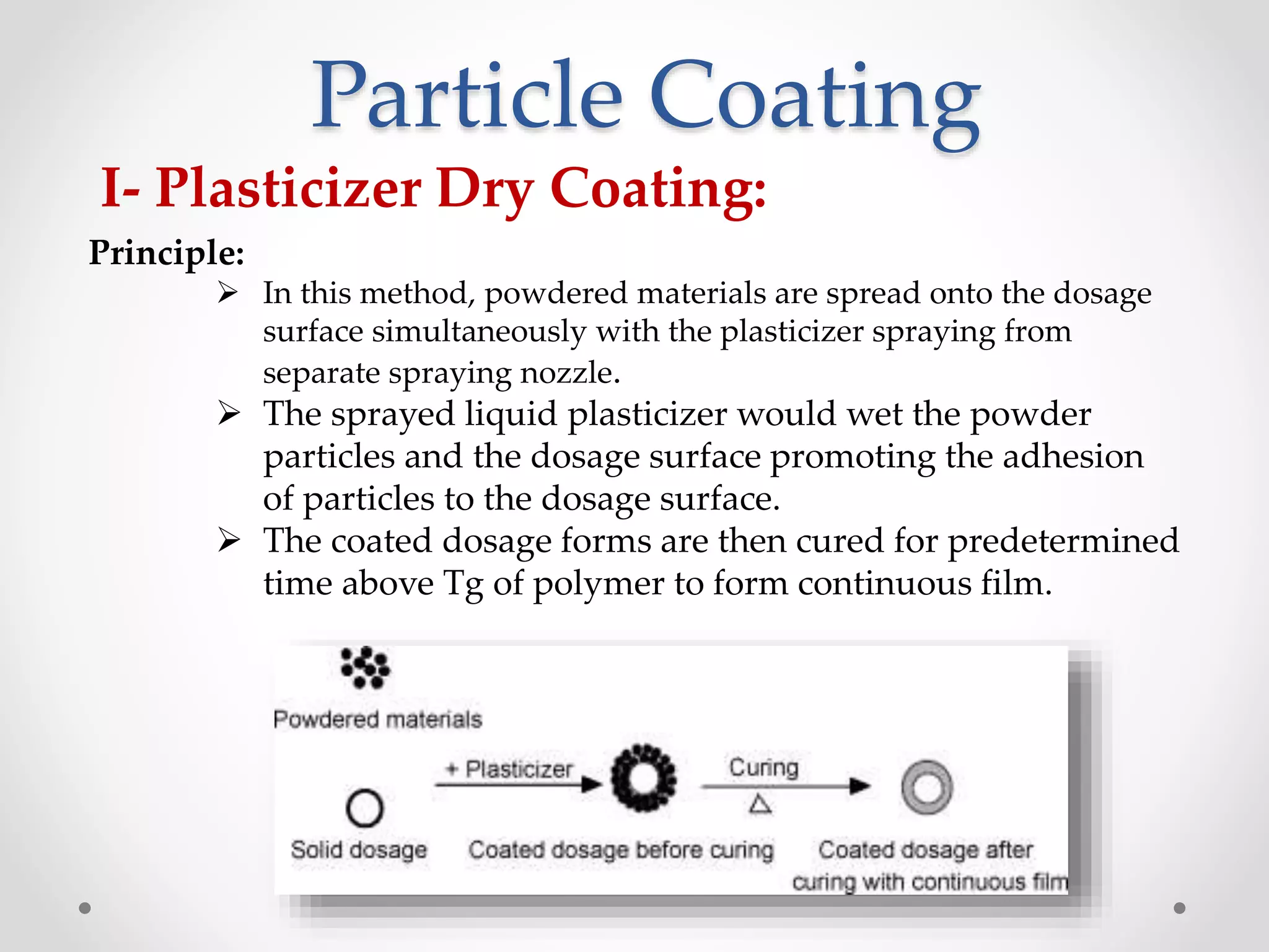 Particle Coating (Pharmaceutics) | PPTX