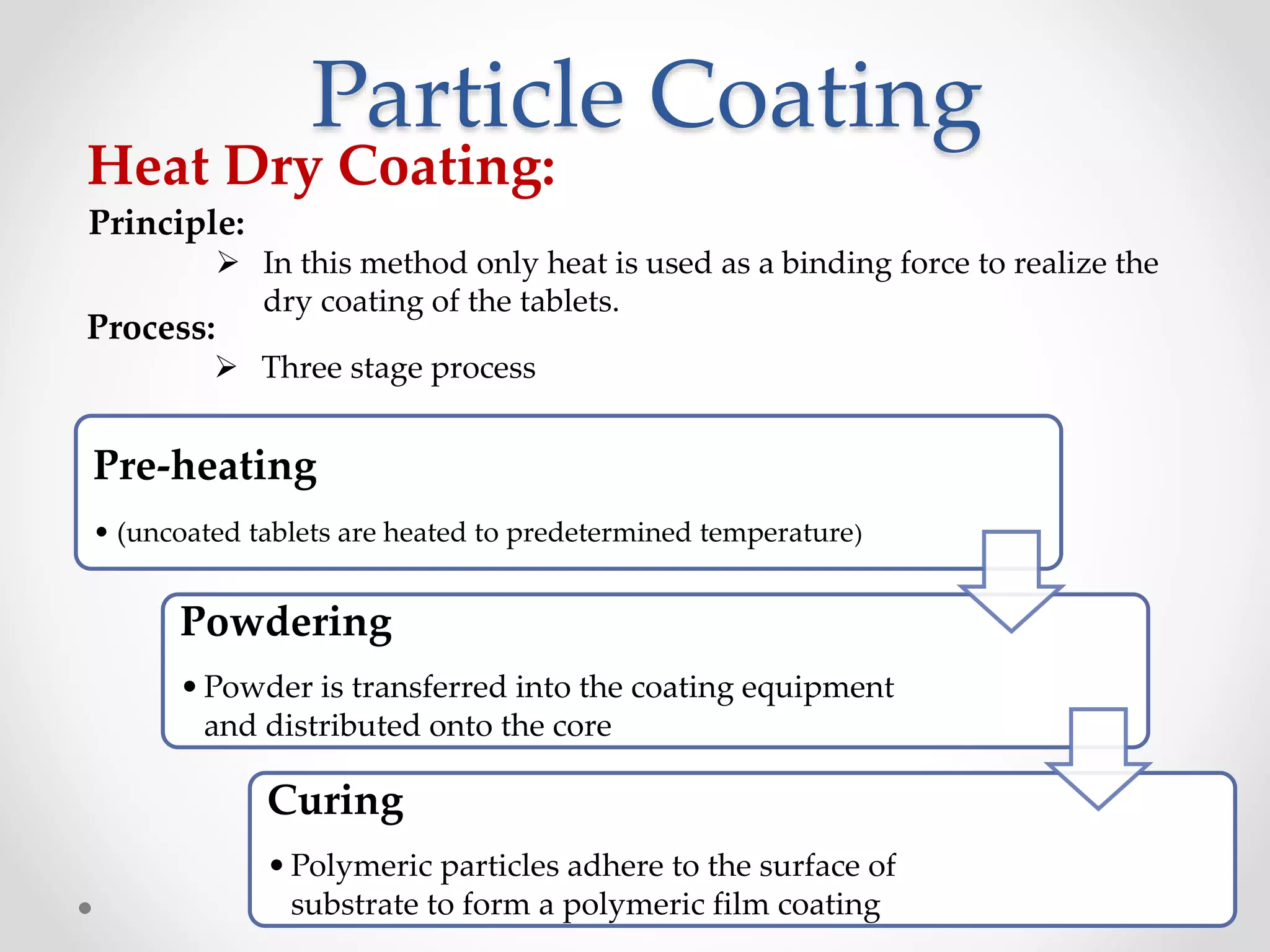 Particle Coating (Pharmaceutics) | PPTX