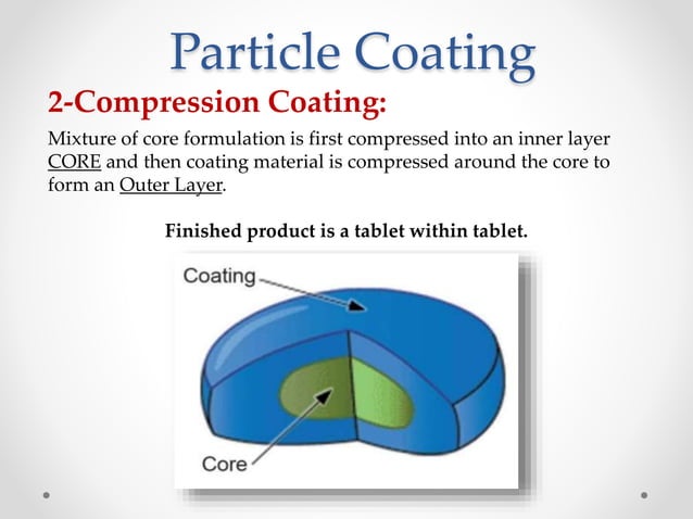 Particle Coating (Pharmaceutics) | PPTX