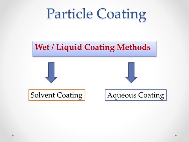 Particle Coating (Pharmaceutics) | PPTX