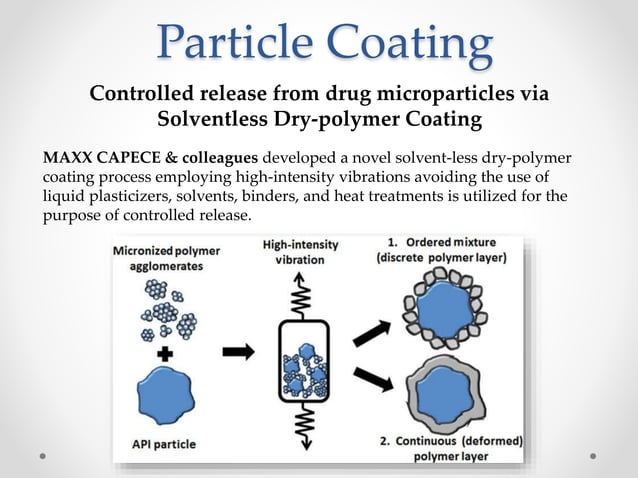 Particle Coating (Pharmaceutics)