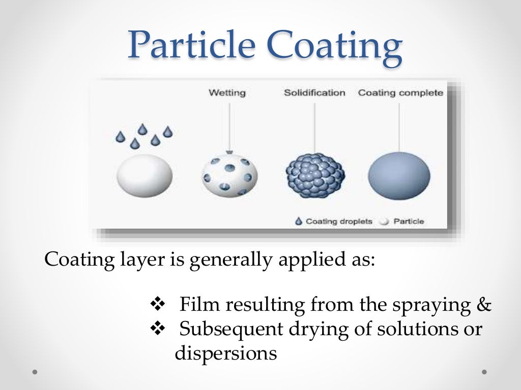 Particle Coating (Pharmaceutics)
