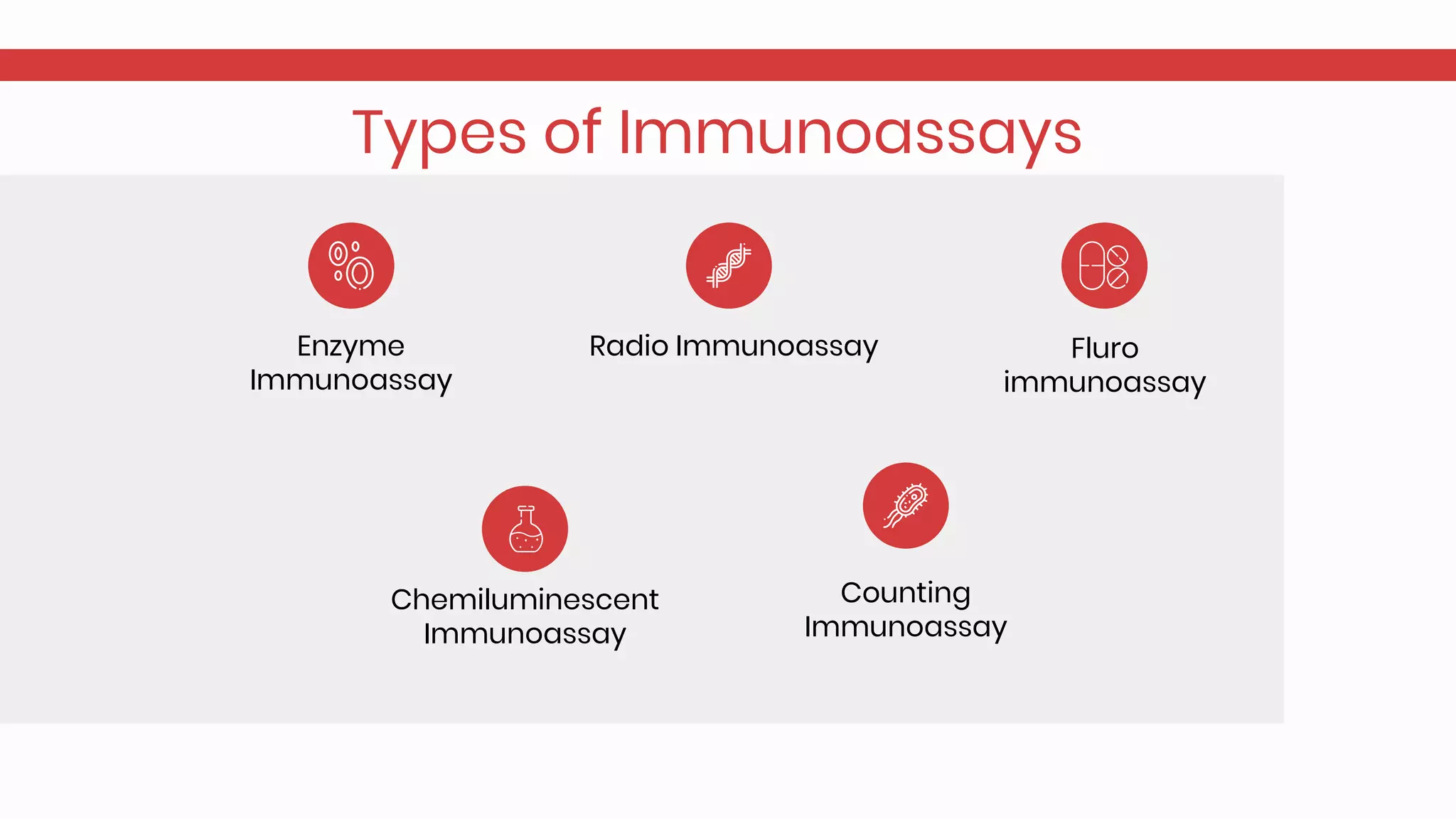 Particle counting immunoassay | PPTX