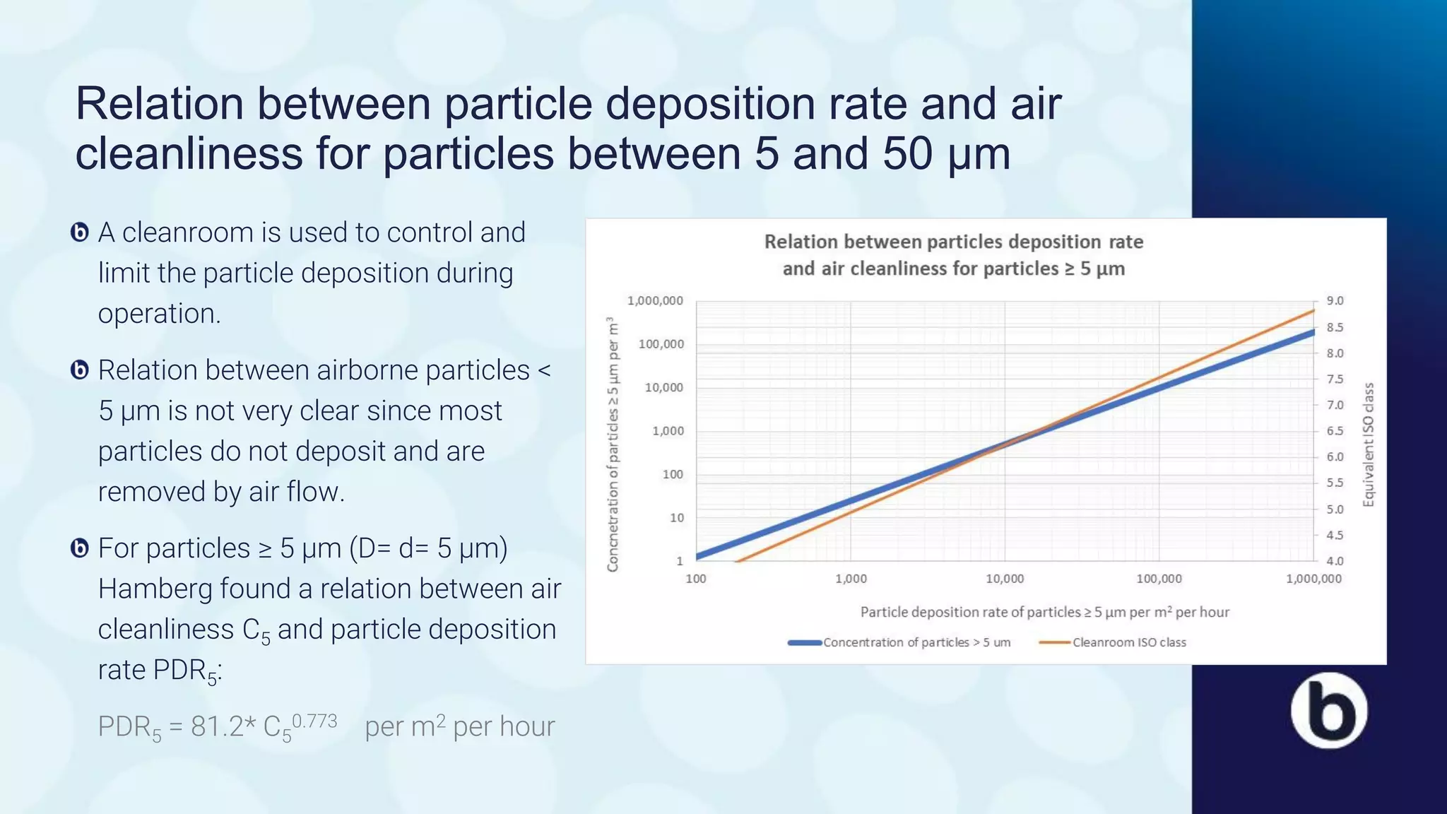Particle deposition control | PPT