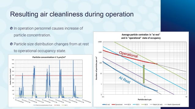 Particle deposition control | PPT