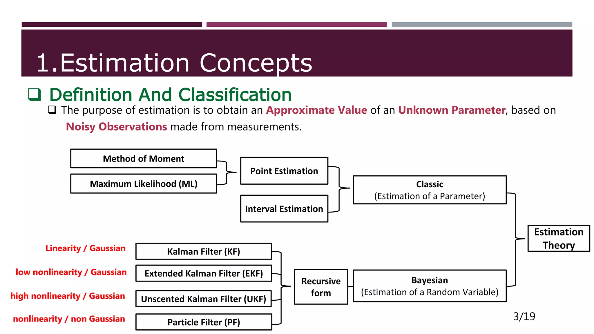Particle filter | PPTX