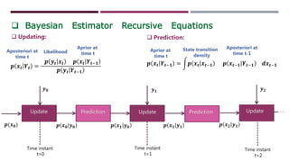 Particle filter | PPTX