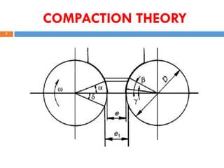 Particle Granulation - 2 - Compaction Theory.pdf