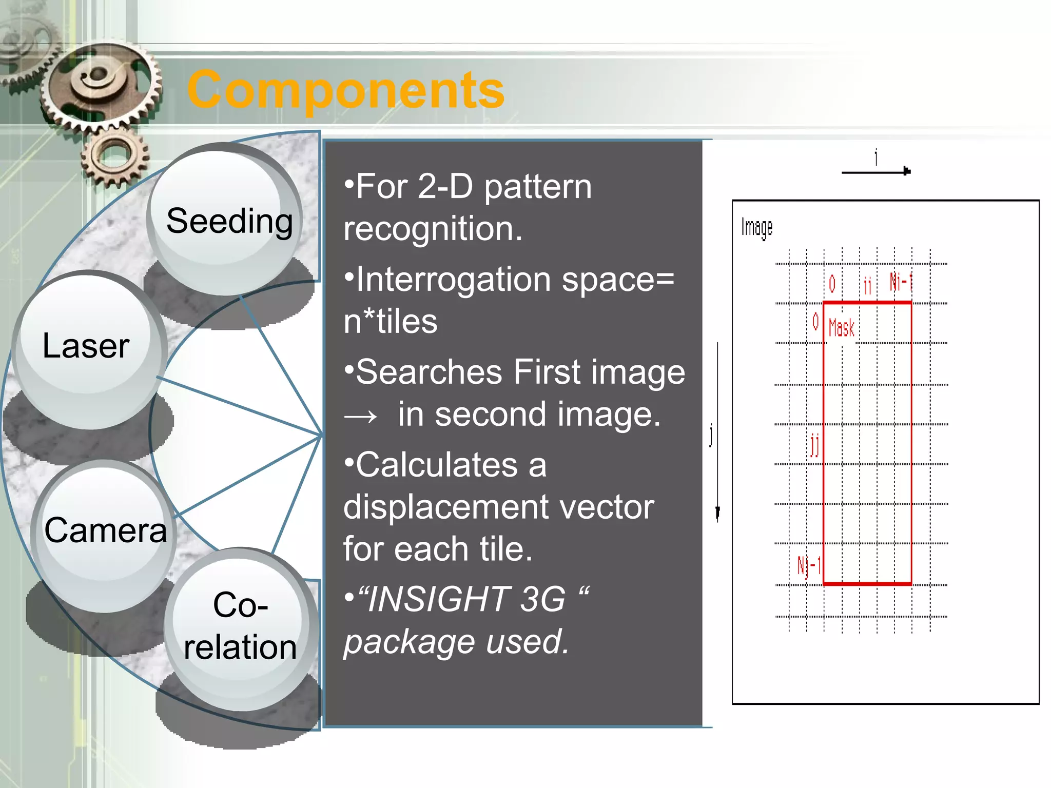 Particle Image Velocimetry | PPT