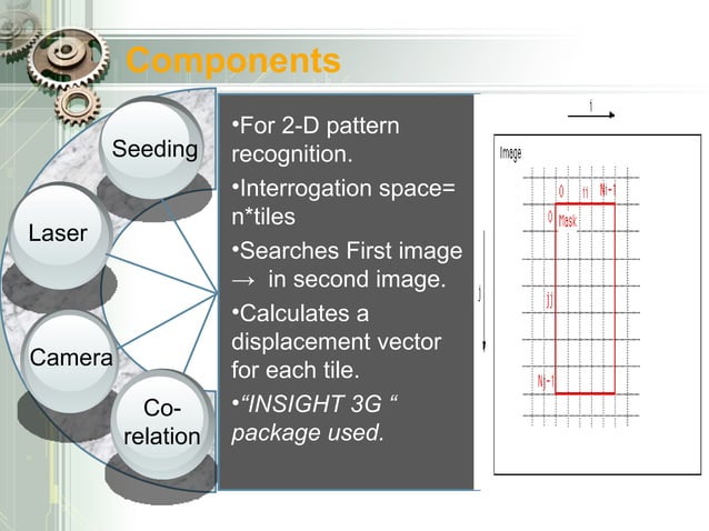 Particle Image Velocimetry | PPT