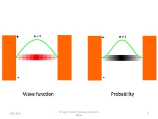Particle in 1 d box | PPTX