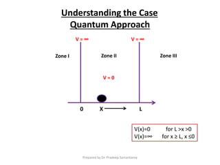 Particle in 1 D box | PPT