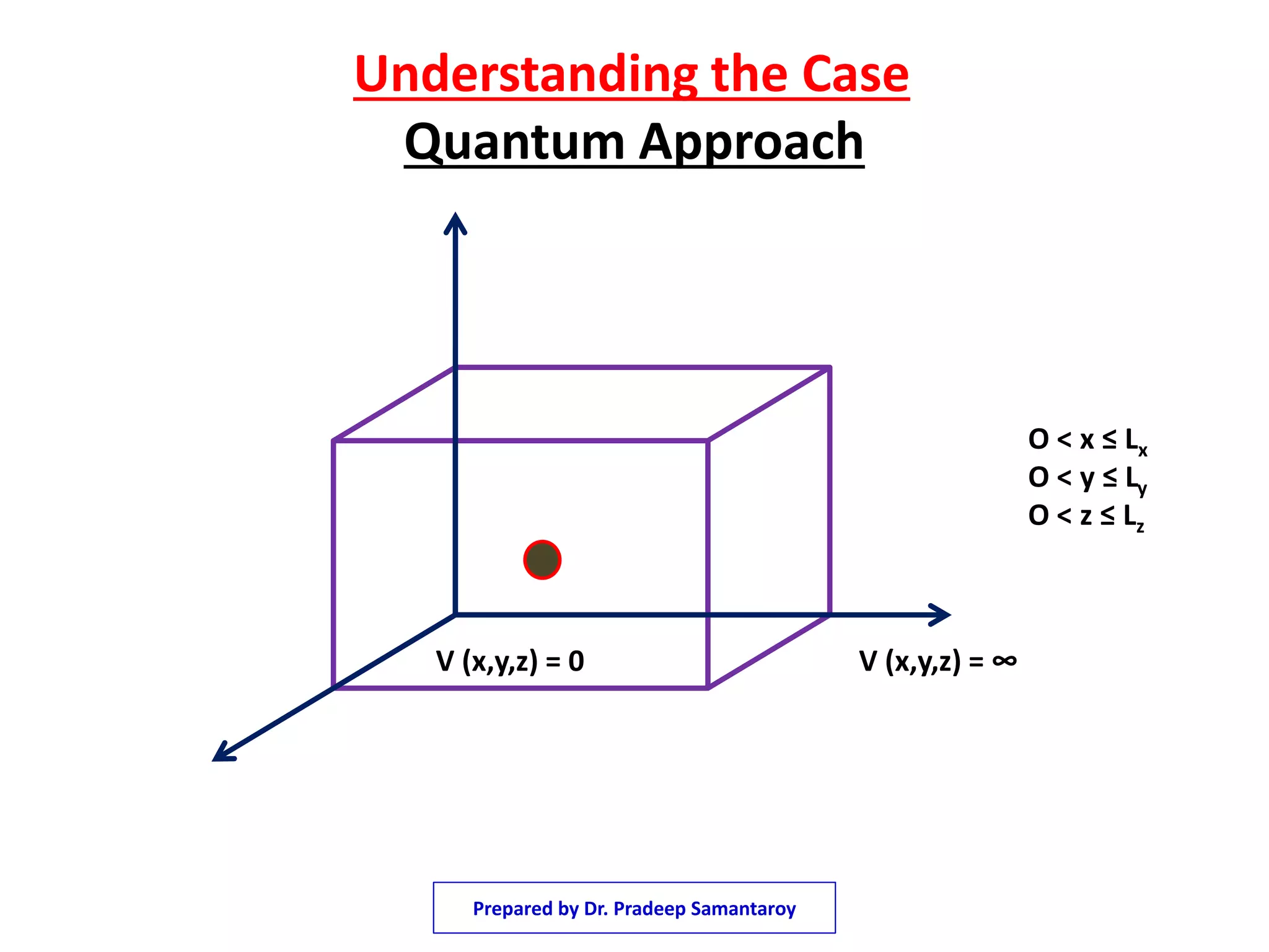 Particle in 3D box | PDF
