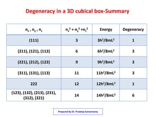 Particle in 3D box | PDF