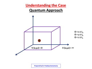 Particle in 3D box | PDF