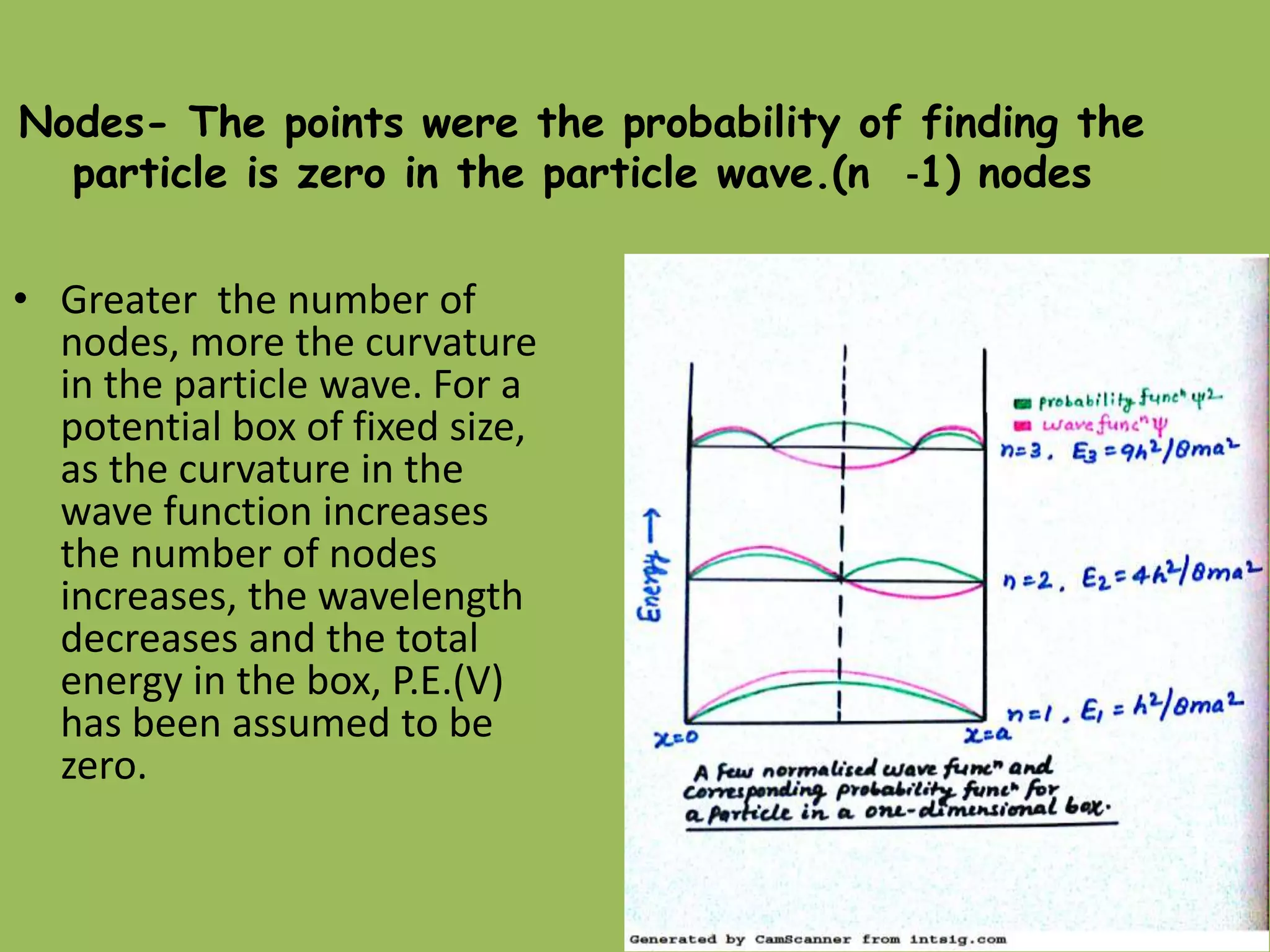 Particle in a box- Application of Schrodinger wave equation | PPTX