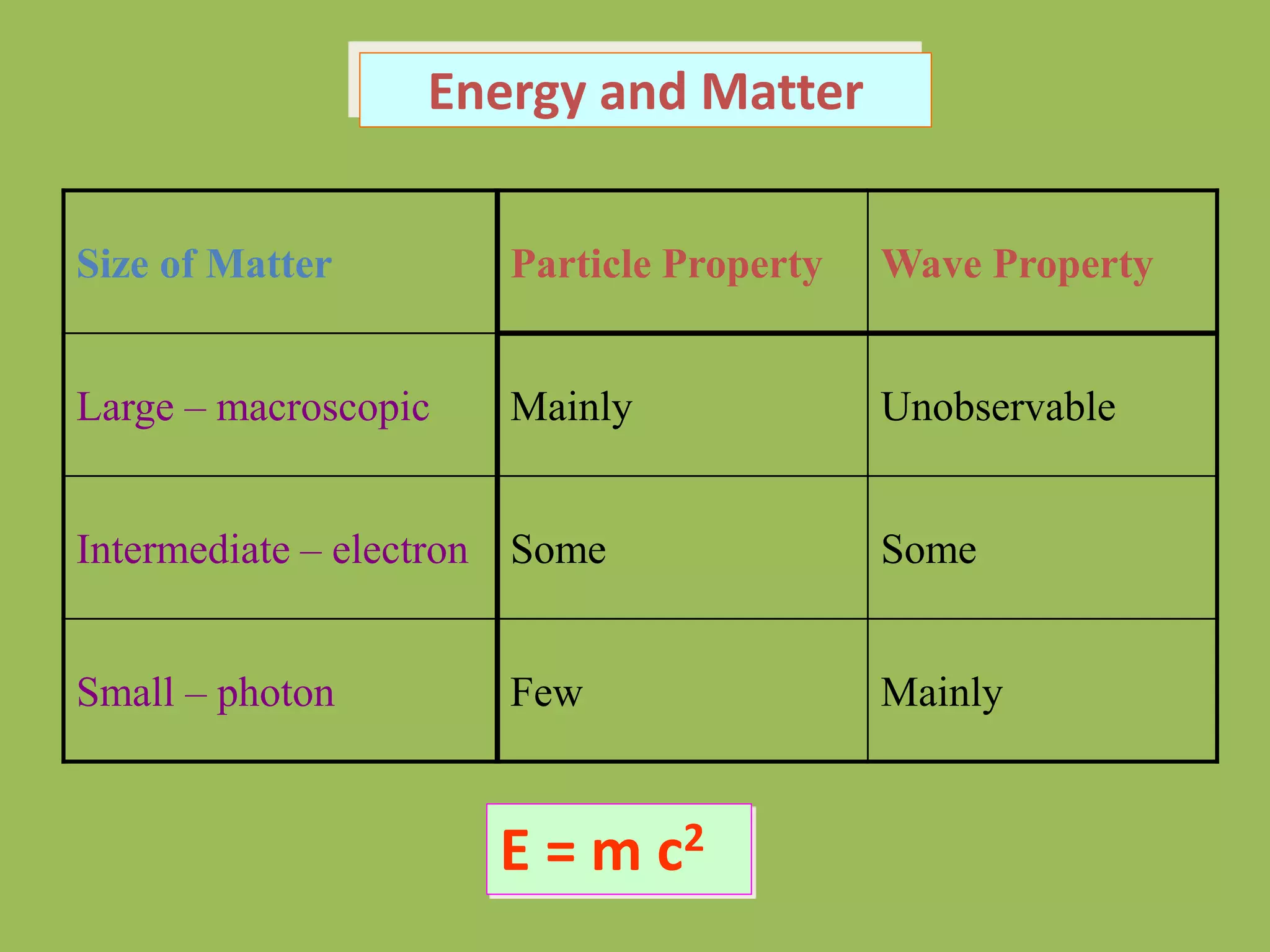 Particle in a box- Application of Schrodinger wave equation | PPTX