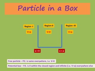 Particle in a box- Application of Schrodinger wave equation | PPTX