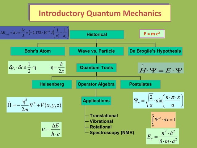 Particle in a box- Application of Schrodinger wave equation | PPTX ...