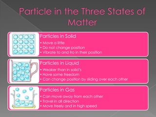 Particle Model | PPTX