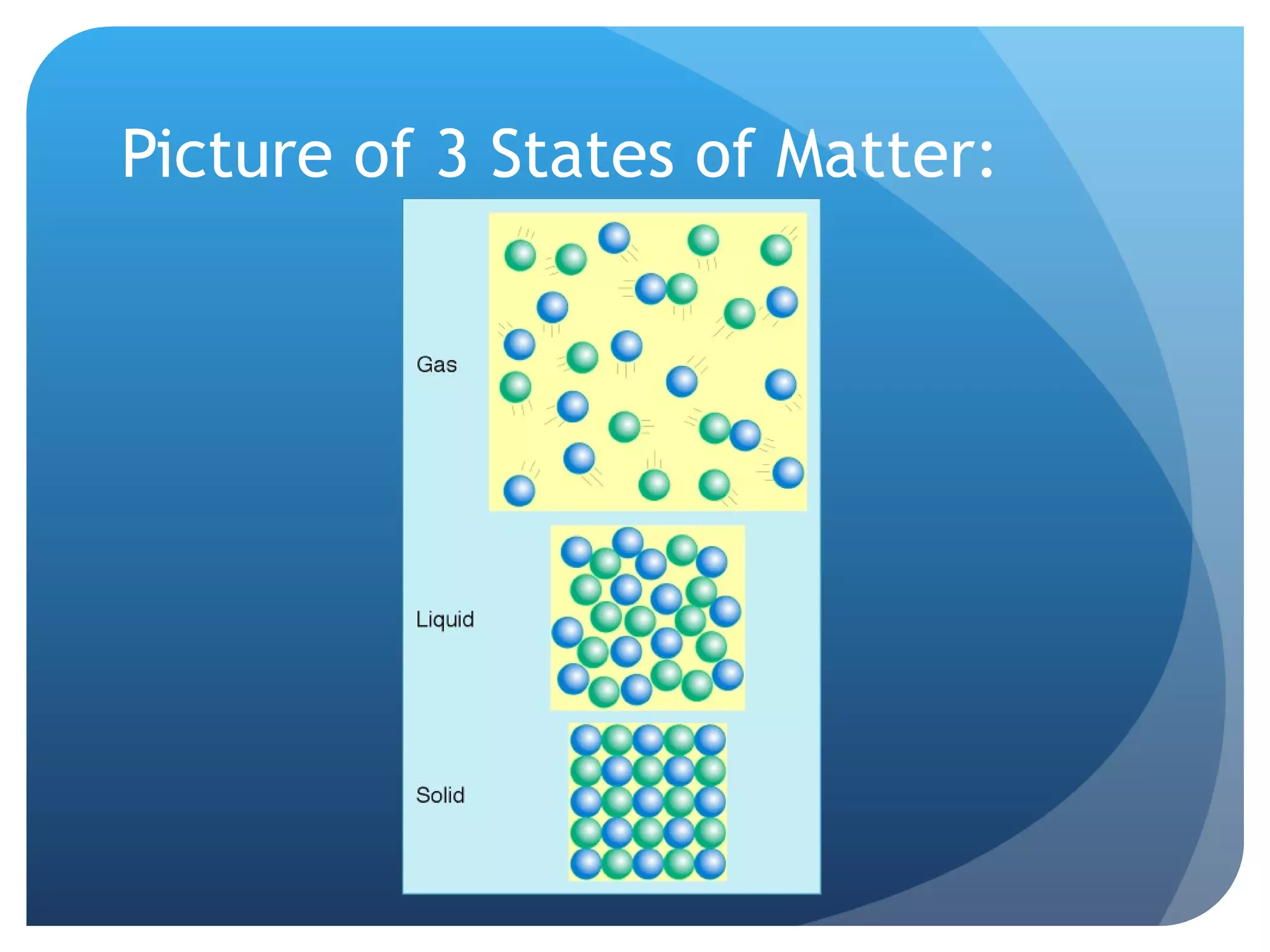Particle Model | PPT | Chemistry | Science