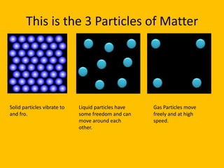 Liquid Particle Model
