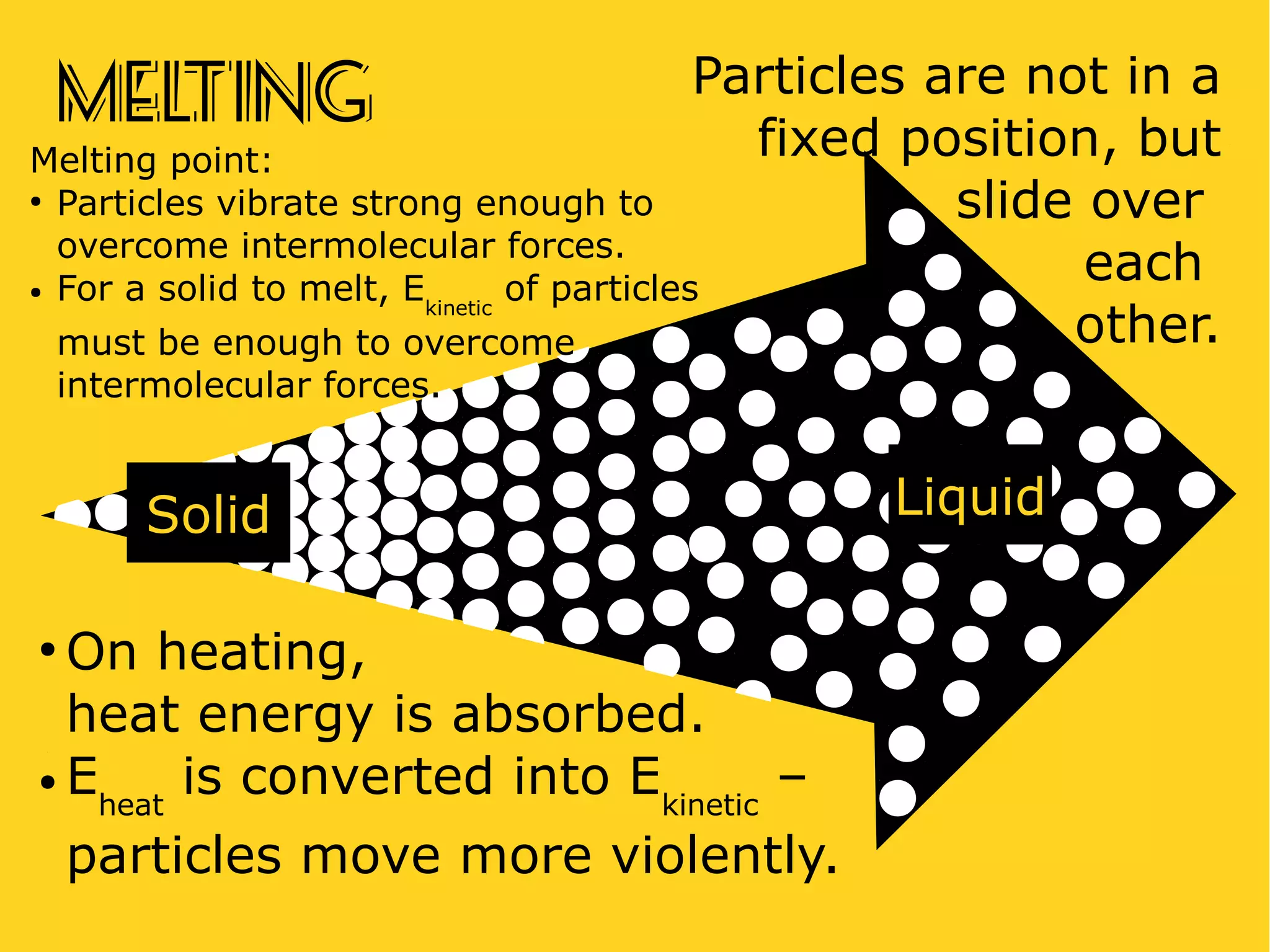 Particle model of matter a quick summary | ODP