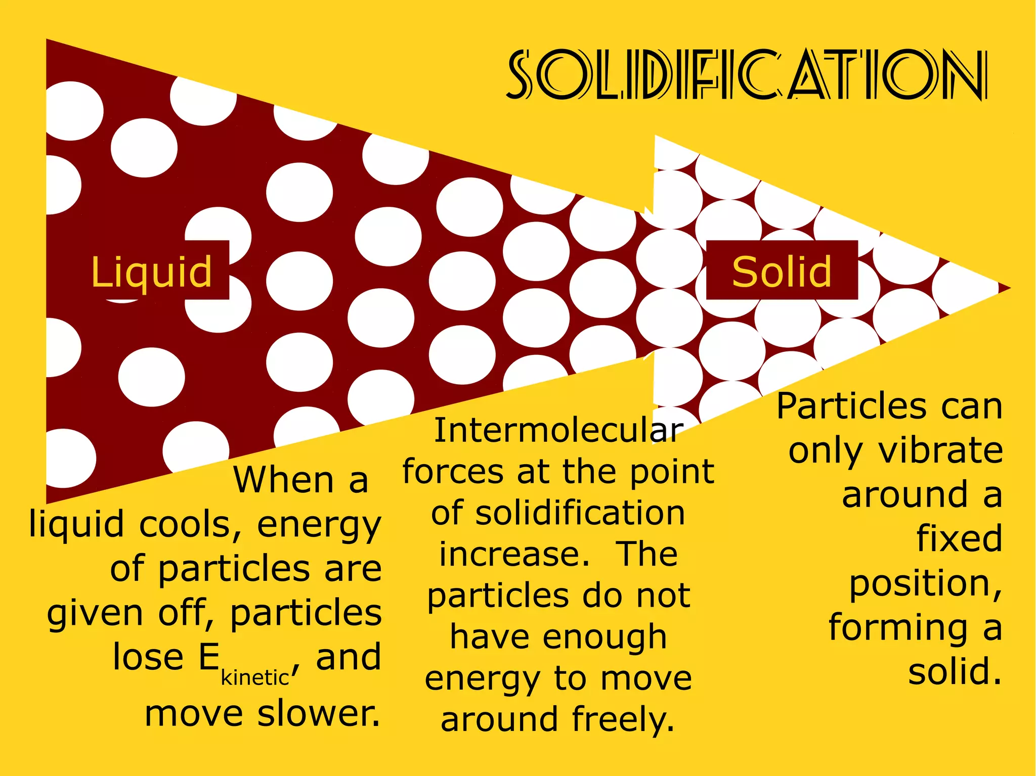 Particle model of matter a quick summary | ODP