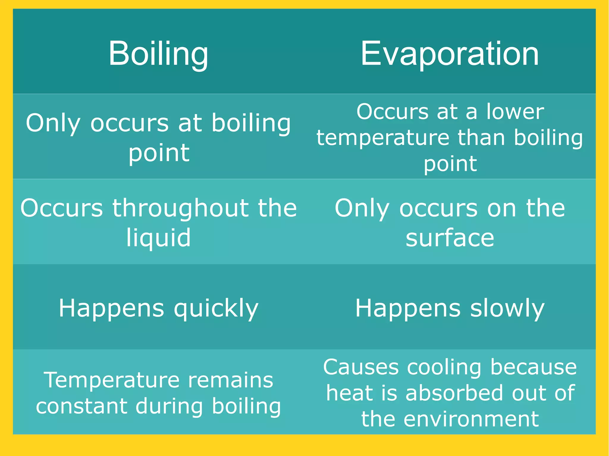 Particle model of matter a quick summary | ODP