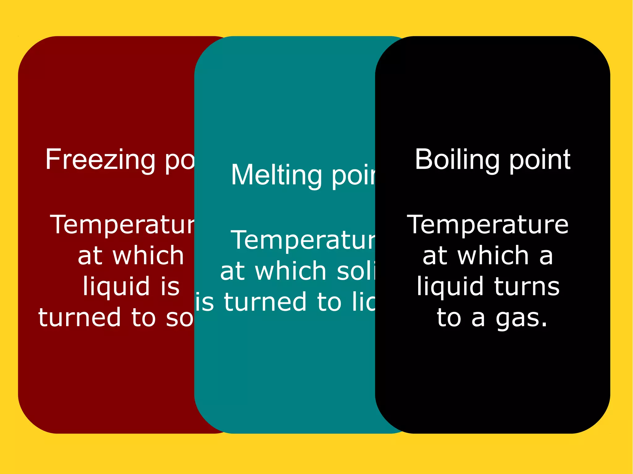 Particle model of matter a quick summary | ODP