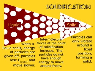 Particle model of matter a quick summary | ODP
