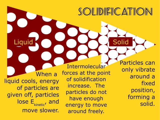 Particle model of matter a quick summary | ODP | Chemistry | Science