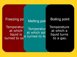 Particle model of matter a quick summary | ODP | Chemistry | Science