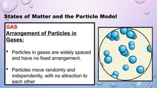 Understanding States of Matter Through the Particle Model: Solids ...