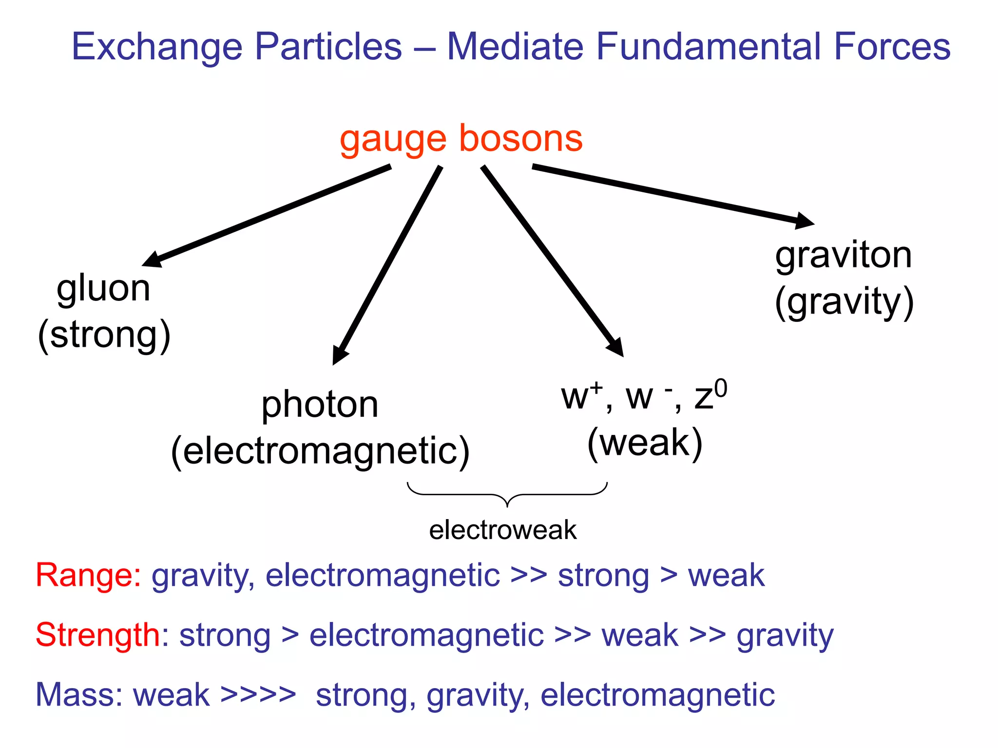Particle physics - Standard Model | PPTX Particle physics - Standard Model | PPTX