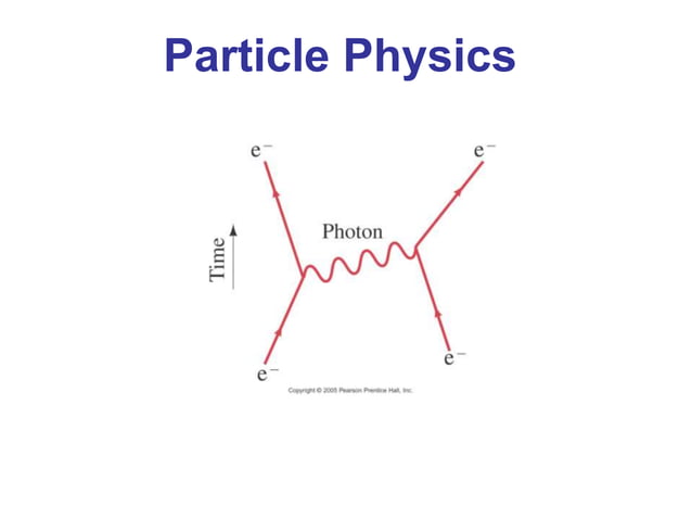 Particle physics - Standard Model | PPTX | Physics | Science