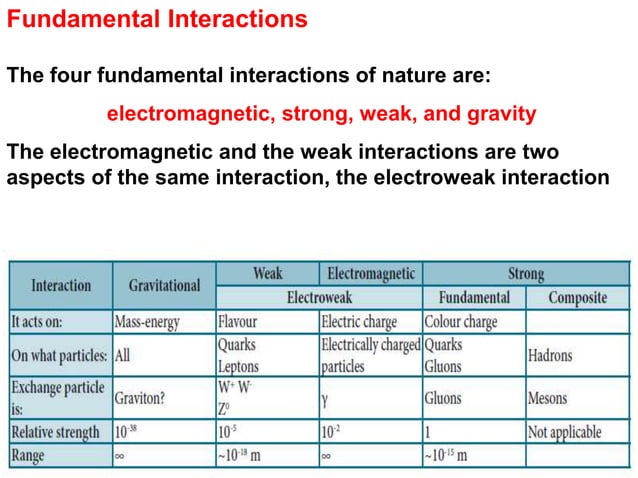 Particle physics - Standard Model | PPTX | Physics | Science