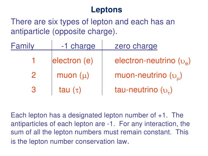 Particle physics - Standard Model