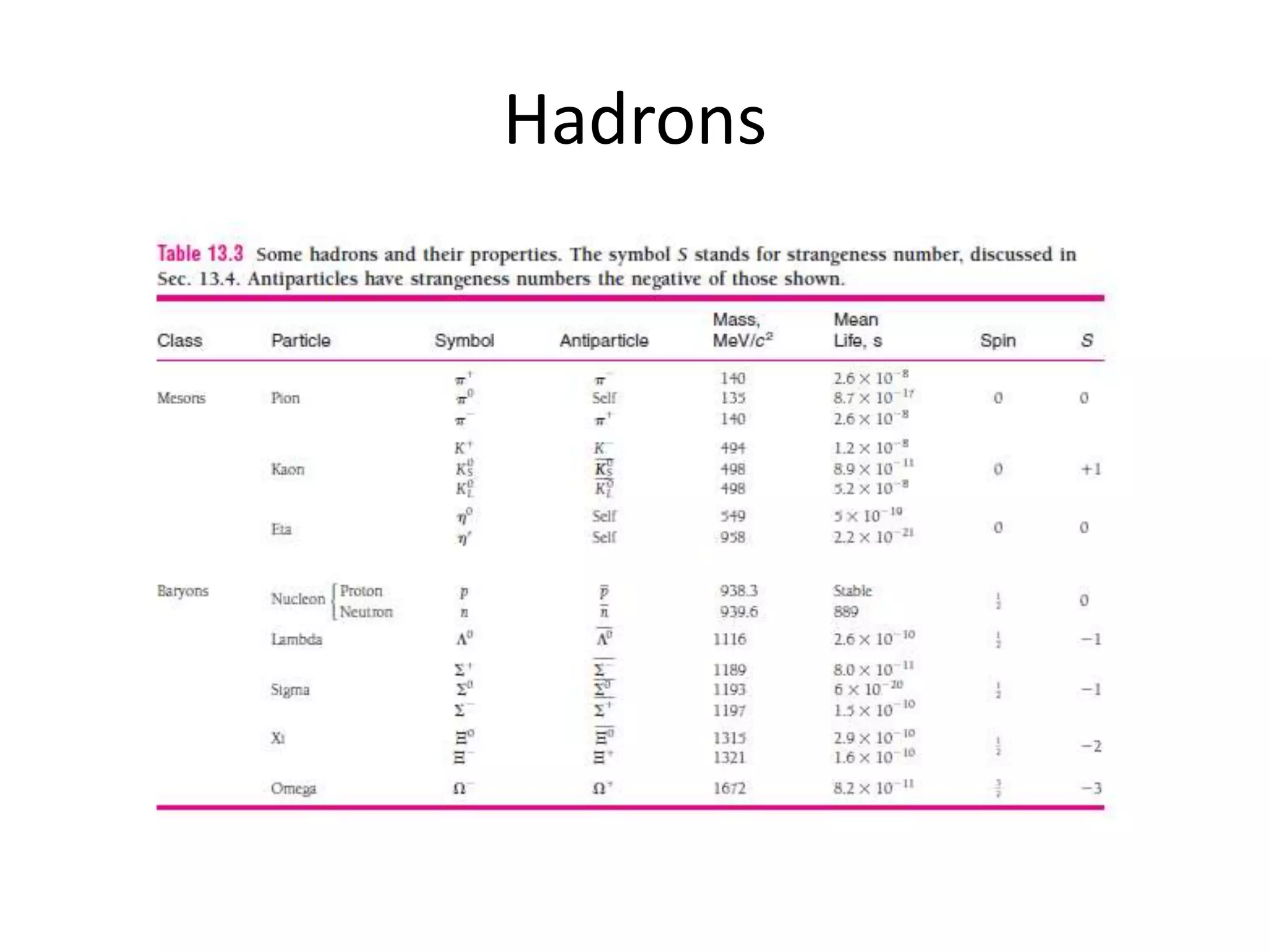 Particle Physics.pptx