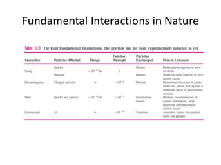 Particle Physics.pptx
