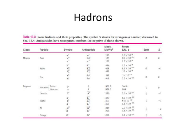 Particle Physics.pptx
